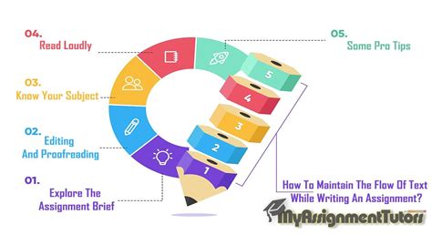 How To Maintain The Flow Of Text While Writing An Assignment