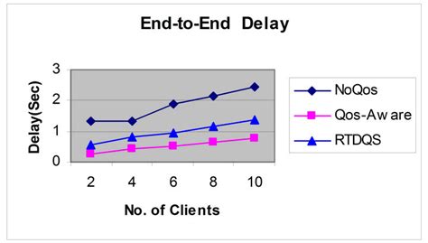 A Cluster Based Qos Aware Service Discovery Architecture Using Swarm