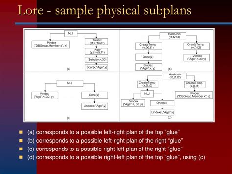 Ppt Efficient Querying Of Xml Data Using Structural Joins Powerpoint Presentation Id4217854