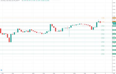 Day 3 Bot Analysis