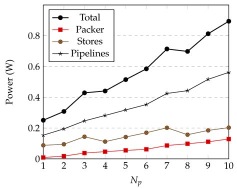 A Parallel Fpga Implementation Of The Ccsds 123 Compression Algorithm