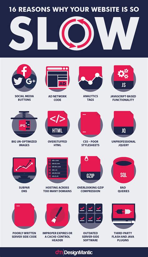 16 Reasons Your Website Is Slow Infographic Best Infographics