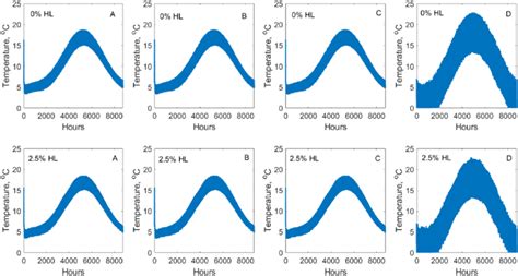 Pavement Surface Temperature Variation In A Year Download Scientific Diagram