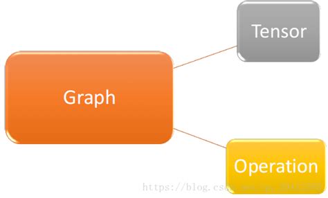 Tensorflow快速入门 Csdn博客