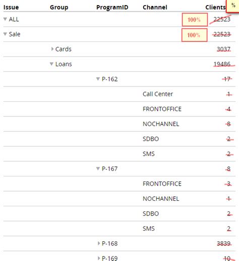 Count How To Divide Aggregated Values From One Sql Select By