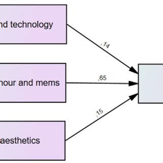 Positive Index Via Genre Indexes For Male Participants Download Scientific Diagram