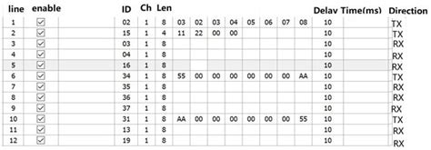 TMS F LIN Model Slave Node Question C Microcontrollers Forum C