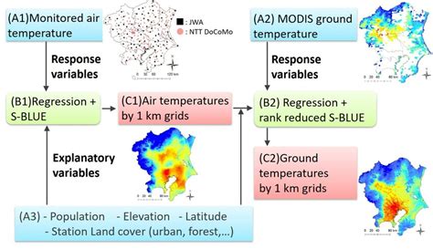 Overview Of The Data Processing Blue Raw Input Data A1 3 Green Download Scientific