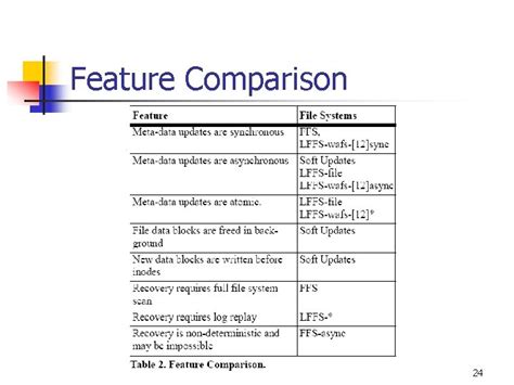 Journaling Vs Soft Updates Asynchronous Metadata Protection In