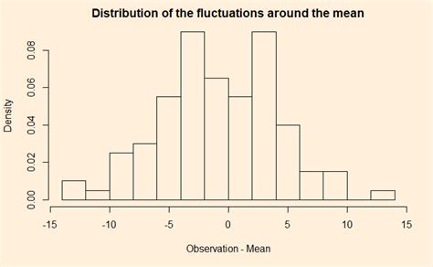 Precision Accuracy And Errors