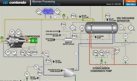 Vapor Recovery Unit Vru And Compressor Discharge Sagd Oil Sands