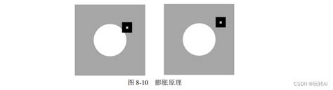 opencv36 形态学操作 膨胀 cv2 dilate 编程之家