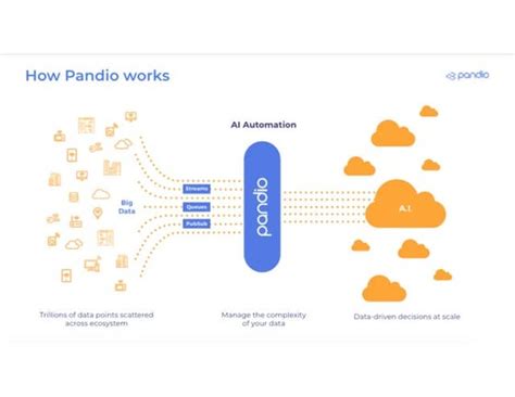 Pandio Powers The Entire Ai Ecosystempdf