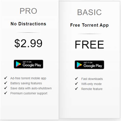 Bittorrent Vs Utorrent All The Differences To Know