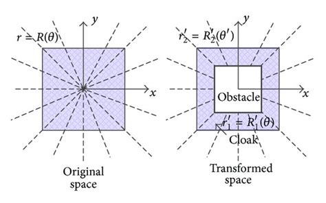 The Generalized Coordinate Transformation Download Scientific Diagram