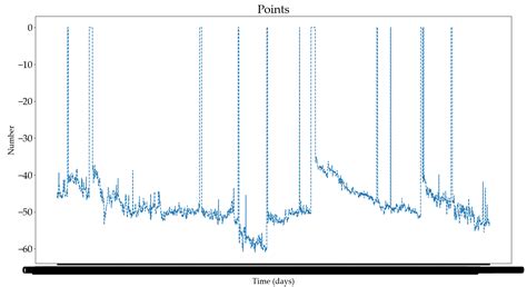 Python How To Avoid Plotting Certain Values Of A Series With Matplotplib Stack Overflow