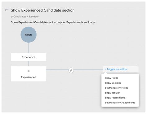 Creating Conditional Layouts Using Layout Rules