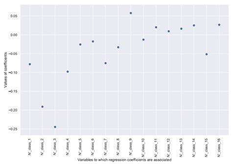 Forests Free Full Text Exploring The Potential Of Machine Learning