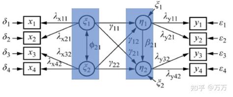 数据分析SEM学习笔记 知乎