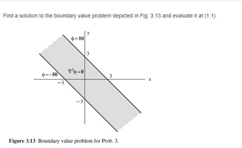 D A Solution To The Boundary Value Problem Depicted Chegg