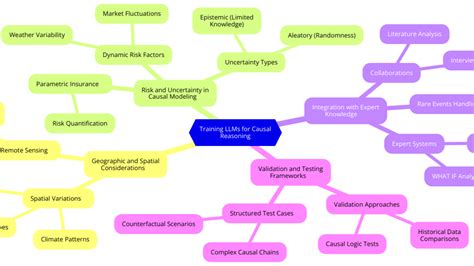 Training Llms For Causal Reasoning A Comprehensive Analysis Through Agricultural And