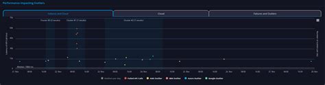 Weekly No Energy API Performance Report Apicontext