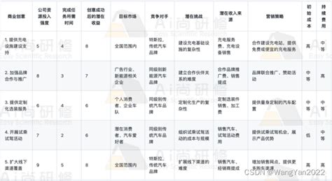 搞科研、写论文，如何正确使用gpt？aigc技术解析、提示词工程高级技巧、ai绘图、chatgptgpt4应用用gpt或者其他技术如何解释