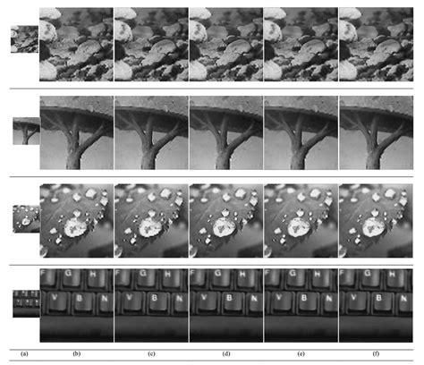 A Lr Test Image B Resultant Hr Image Using Bicubic Interpolation