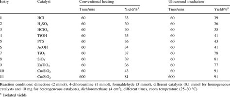 Optimization Reaction Conditions Download Table