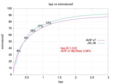 Contemplating Codec Comparisons