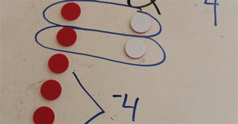 Teaching How To Find The Sum Of Positive And Negative Integers Can Be A Tough Concept For
