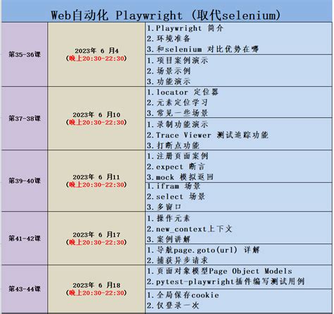 年第 期Python接口自动化 Playwright 课程 月 号开学课程全面升级 上海 悠悠 博客园