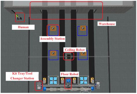 Biomimetics Special Issue Artificial Intelligence For Autonomous Robots 3rd Edition