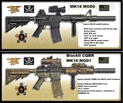 Mk 18 Mod.1 NGRS by Tokyo Marui in February! | WMASG - Airsoft & Guns