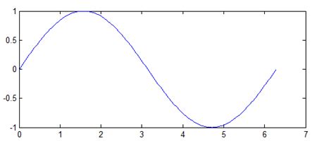 【matlab】基本绘图函数（涵盖所有基本绘图指令） it分享知识网