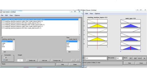 How To Choose Membership Function And Fuzzy Rule Base In Fuzzy Logic