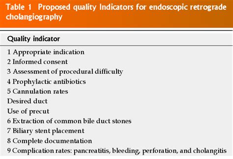 Table 1 From Measures Of Patient Radiation Exposure During Endoscopic