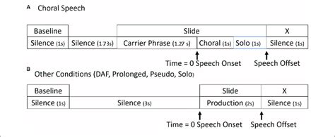 Timelines Seven Thousand Milliseconds Epoch Timelines For Single