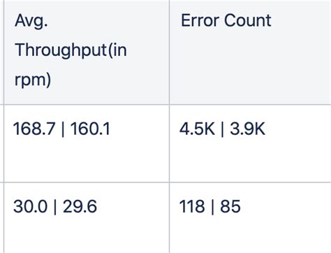 html styling missing on confluence page created vi