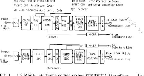 Figure 1 From An Interframe Coding System For Video Teleconferencing