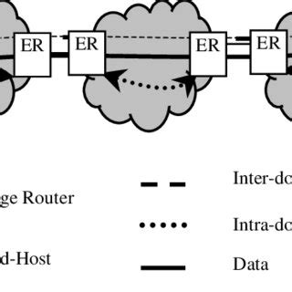 Two Tier QoS Signaling Download Scientific Diagram