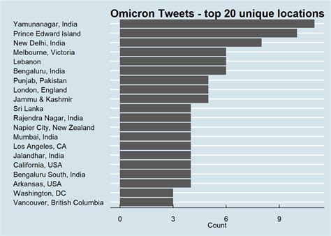 mining processing and visualizing twitter data using rtweet tidytext
