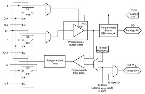 Xc2s15 5vqg100c Spartan Ii Fpga Features Design And Programming Guide