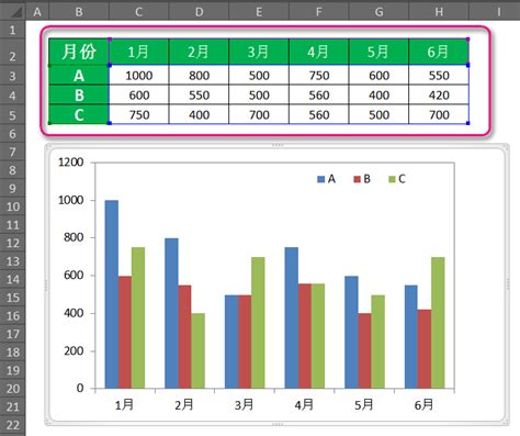Excel制作柱形图 千图网