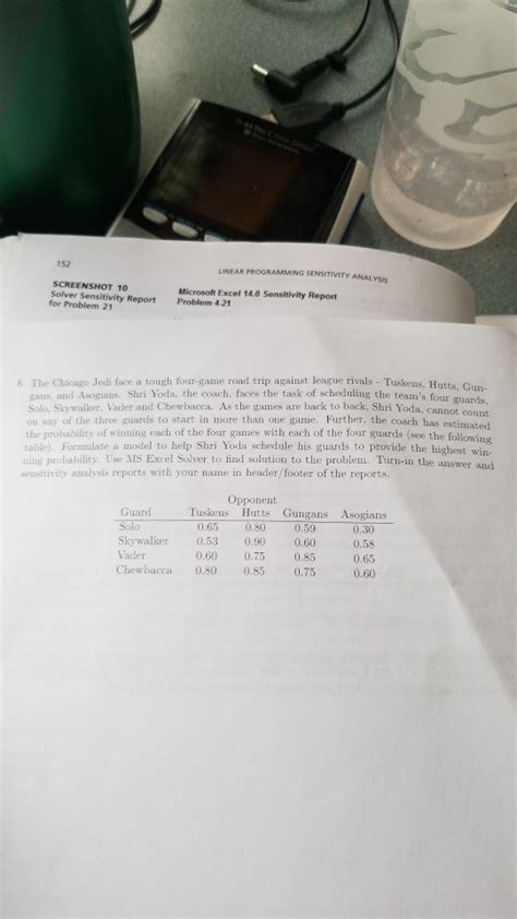 Solved Question 152 Linear Programming Sensitivity Analysis