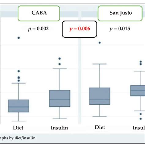 body mass index at baseline by maternal center and maternal treatment