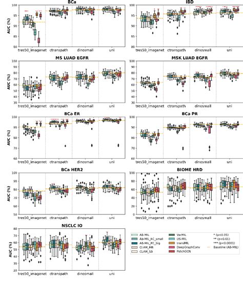 Figure 2 From Benchmarking Embedding Aggregation Methods In