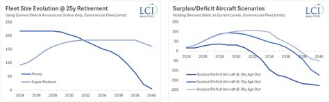 He Aint Heavy Hes My Brother A Detailed Look At The Offshore