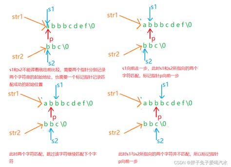 字符串函数、内存函数介绍字符串比较函数和内存比较函数 Csdn博客
