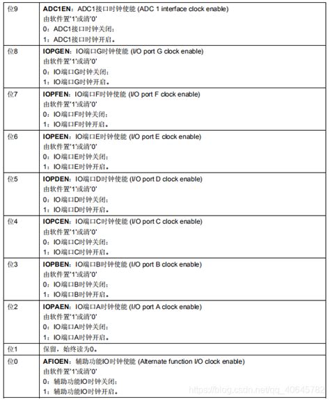 Stm32f103 Adc设置stm32f103adc分频 Csdn博客 Stm32f103 Adc设置stm32f103adc分频 Csdn博客